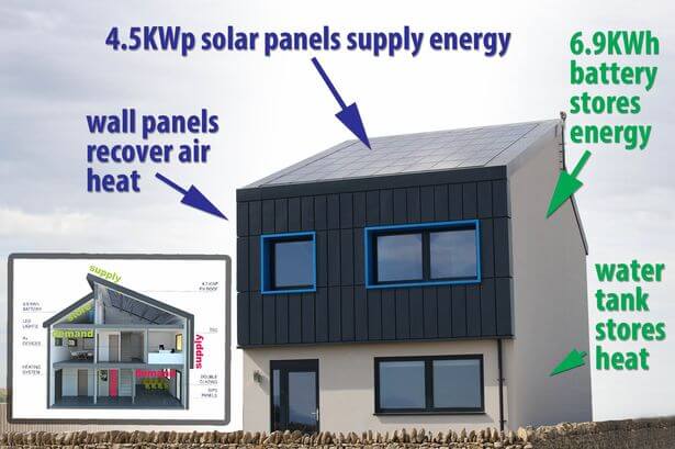 THIS miracle house produces more energy than it uses and it’s ...