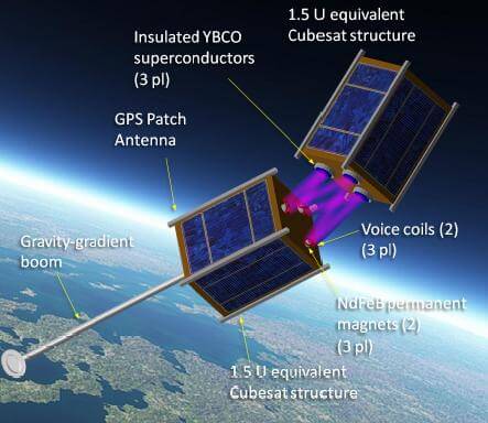 Now you can have your own satellite in space….here is the know-how ...